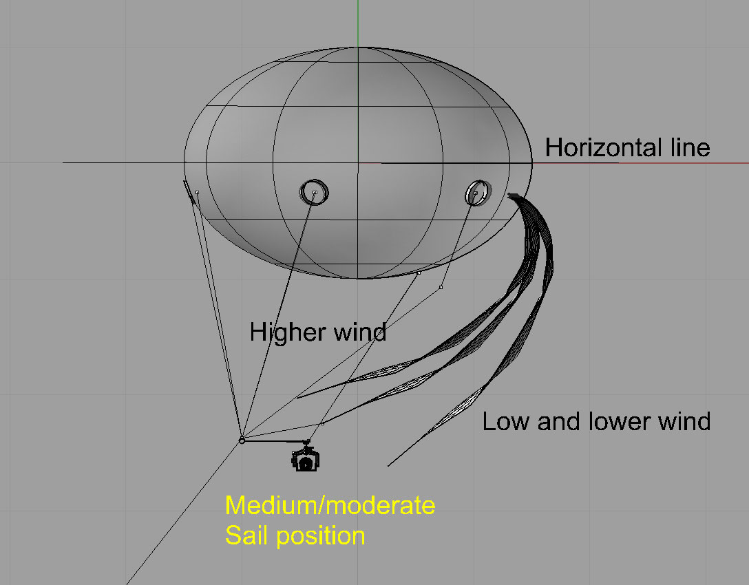 Blimp and Aerostat setting instructions