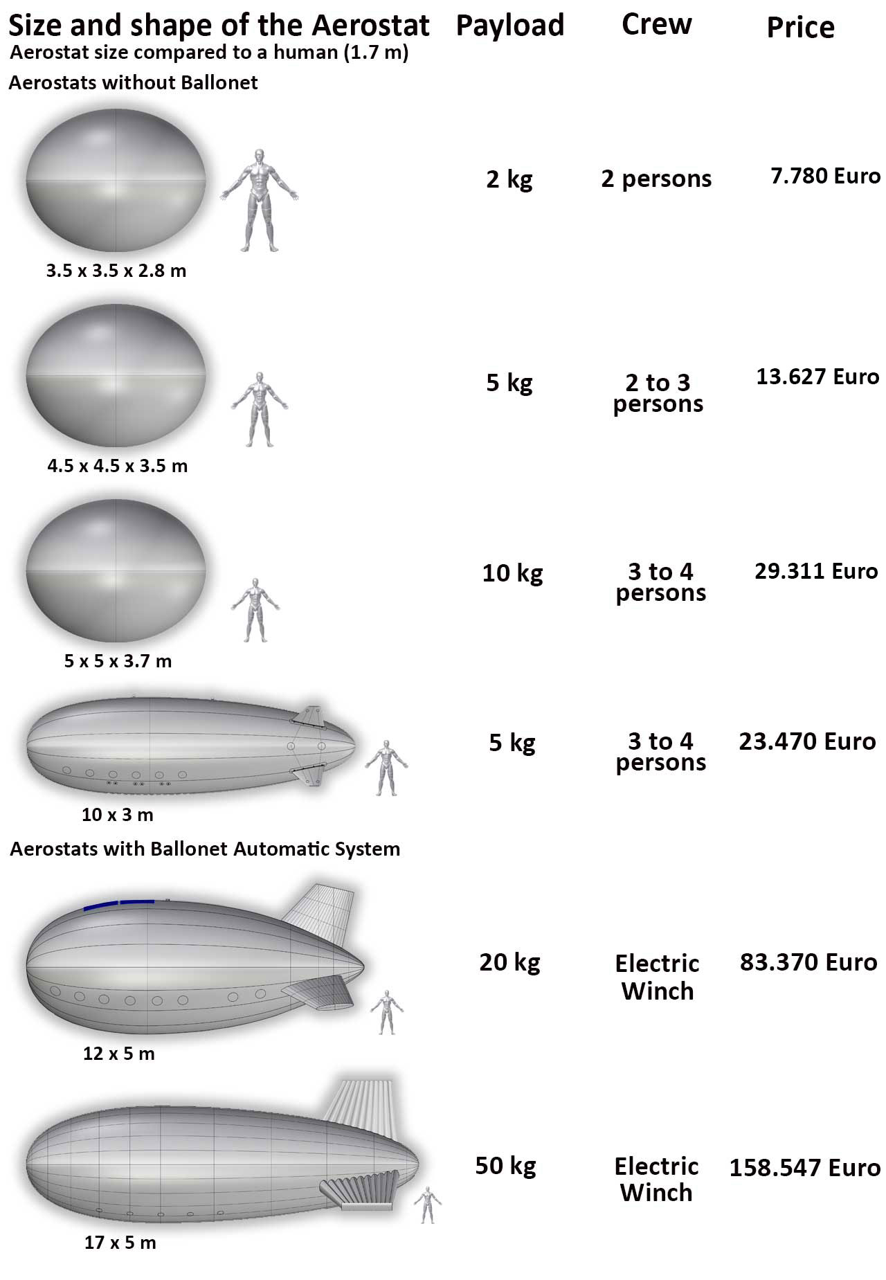 Aerostat Surveillance System - Tethered and Free flying Surveillance ...