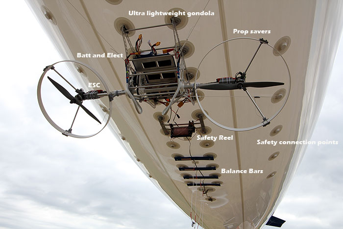 RC Blimps and Aerial Surveillance Systems